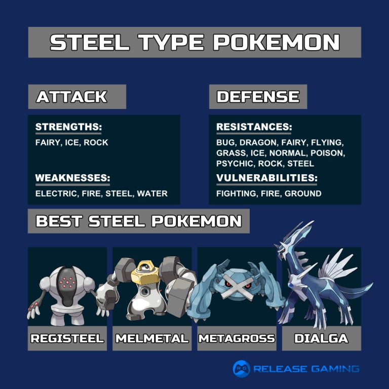Steel Type Pokemon Weakness and Strengths Guide